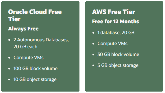 Oracle Cloud Free Tier Enigma S Blog